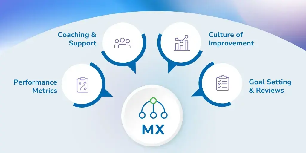 Mastering Performance Management: The Essential Guide for Effective Employee Development